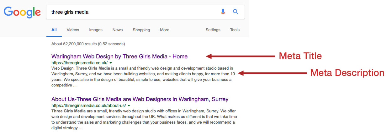 Meta Tags and On Site SEO - Three Girls Media